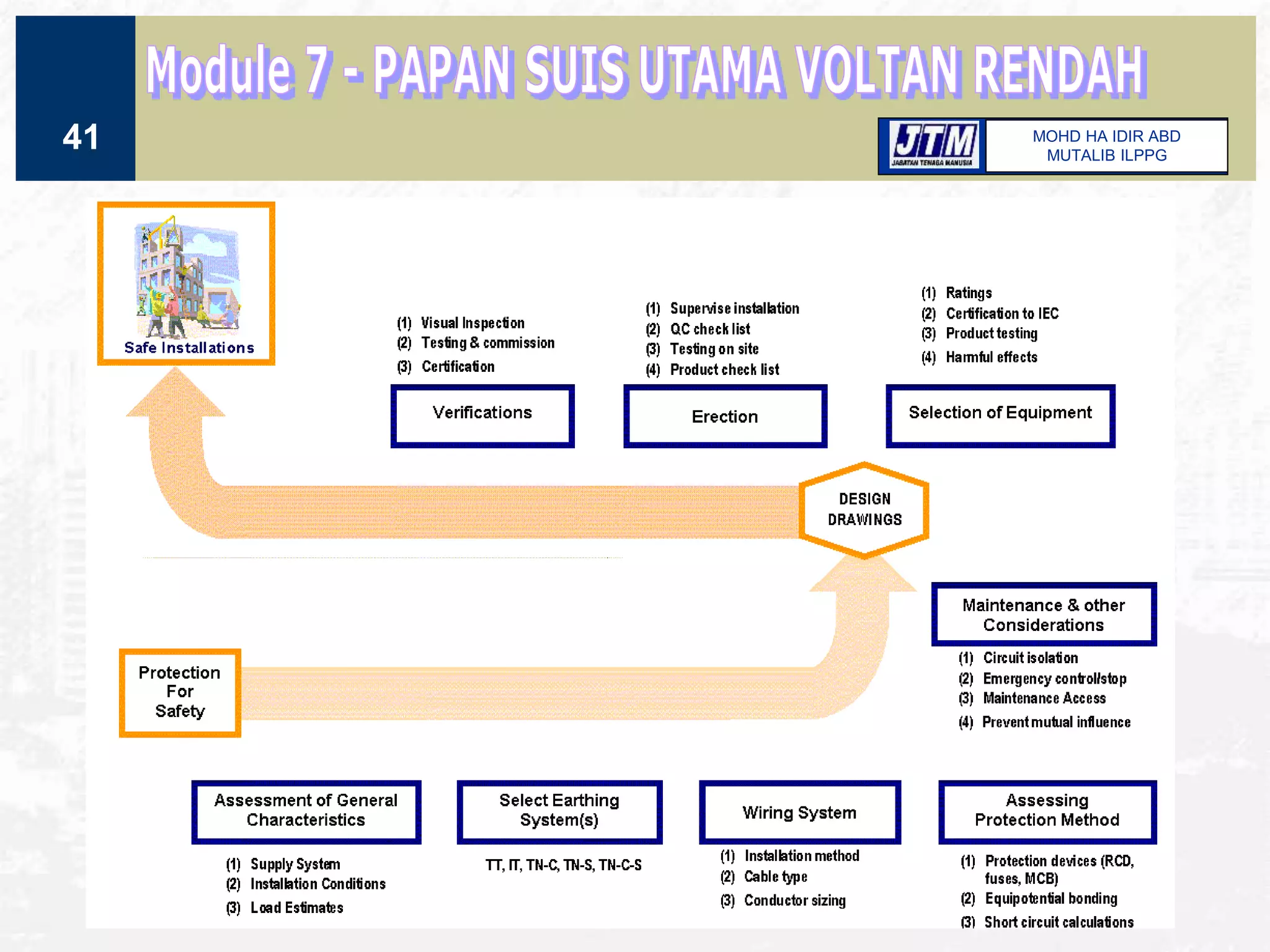 Latihan 1 Papan Suis Utama.ppt