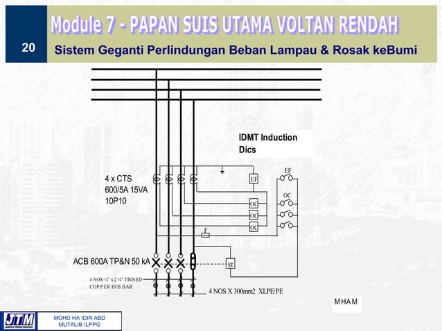 Latihan 1 Papan Suis Utama.ppt