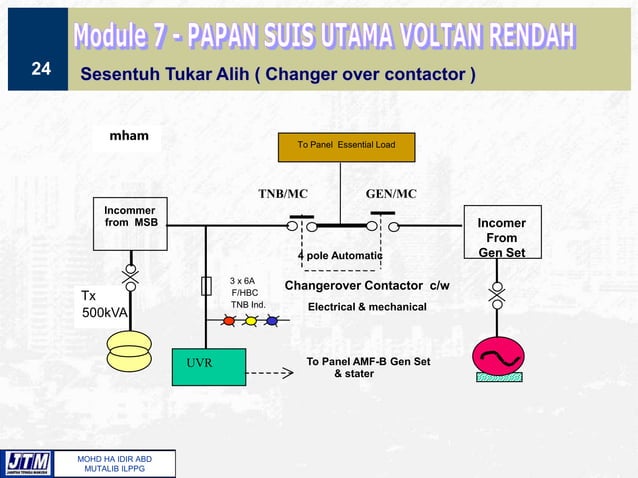 Latihan 1 Papan Suis Utama.ppt