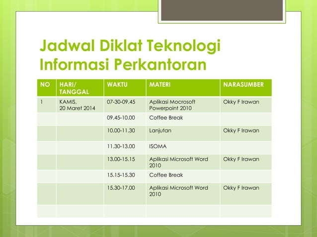 Latihan 2 | PPT