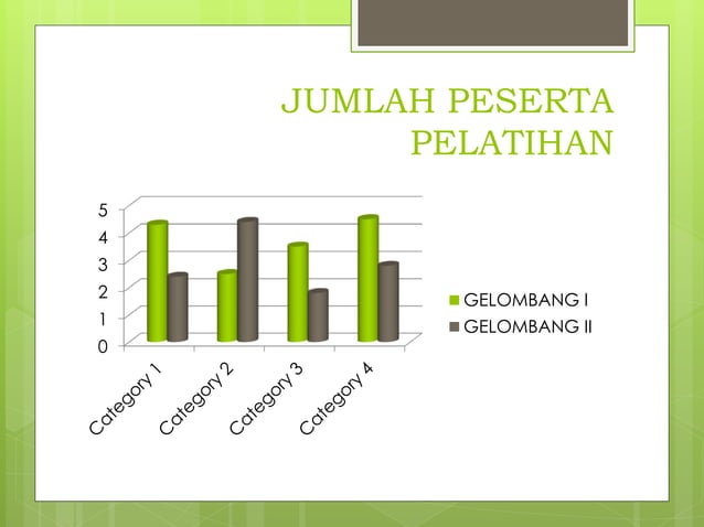 Latihan 2 | PPT