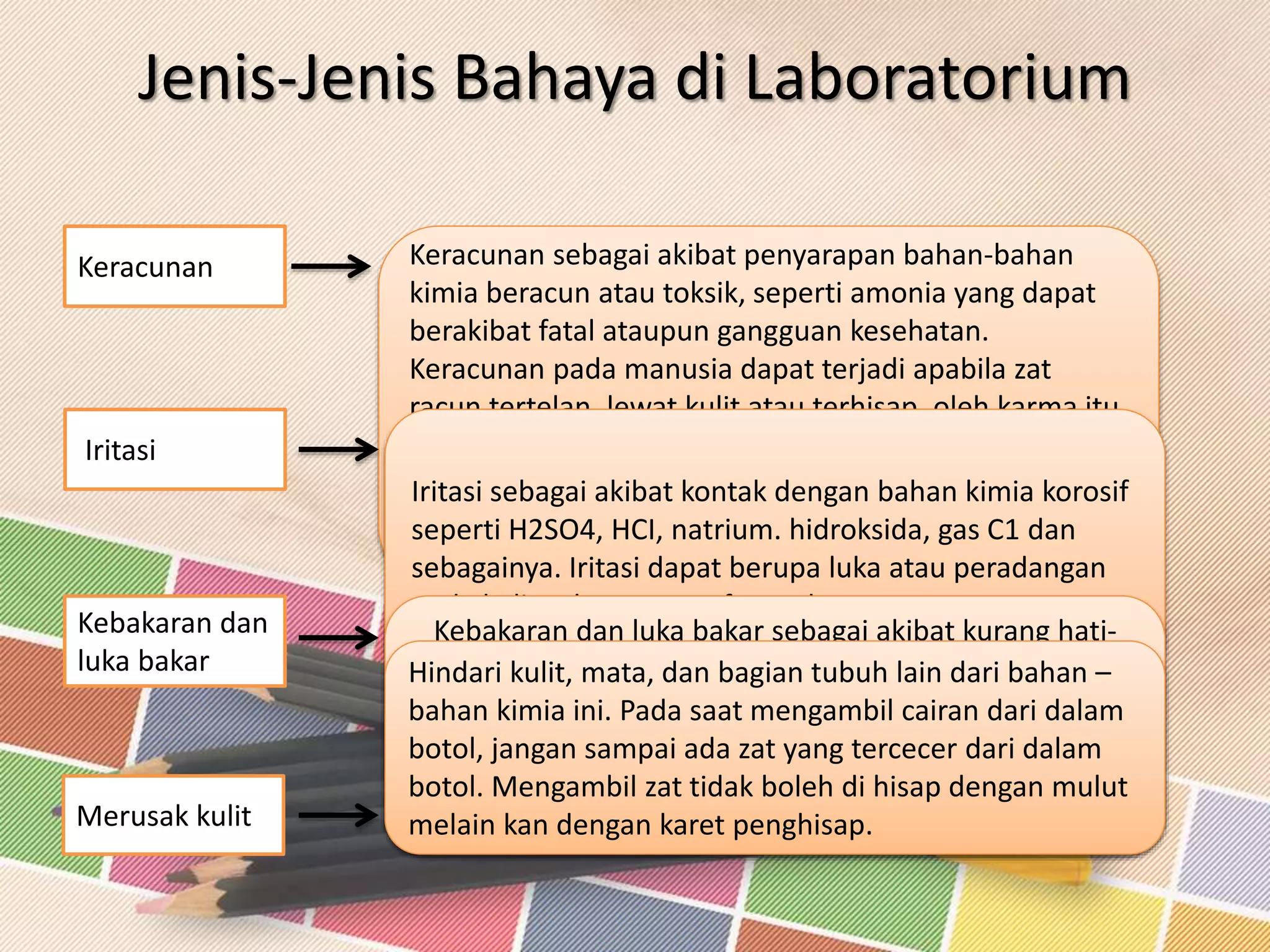 Materi Kimia | PPT