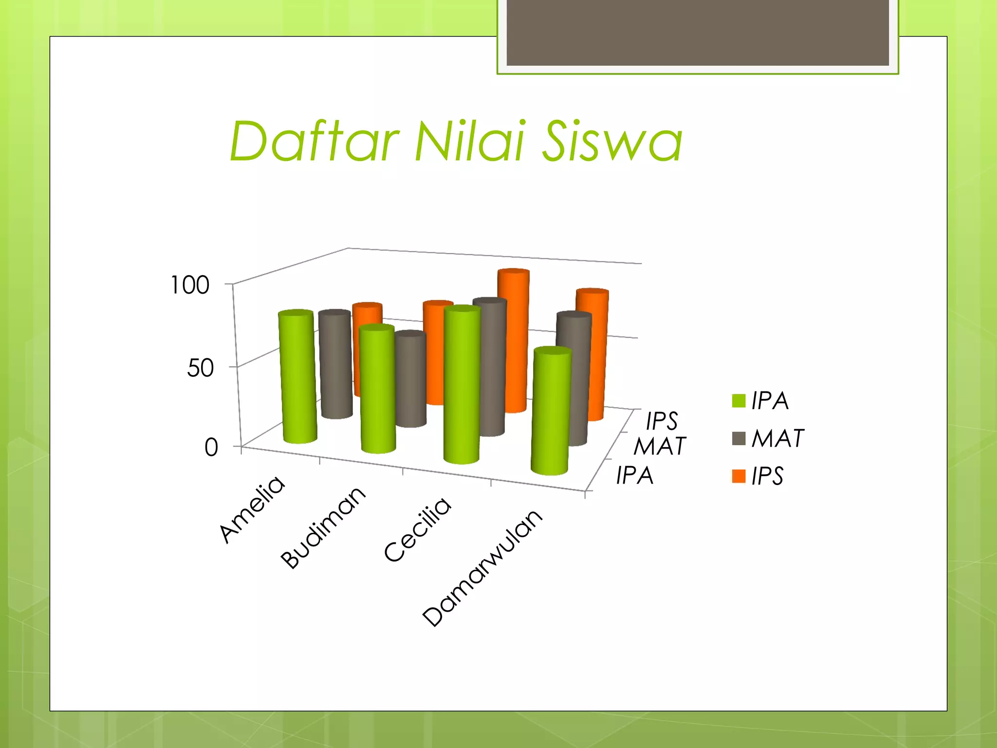 Latihan 2 | PPT