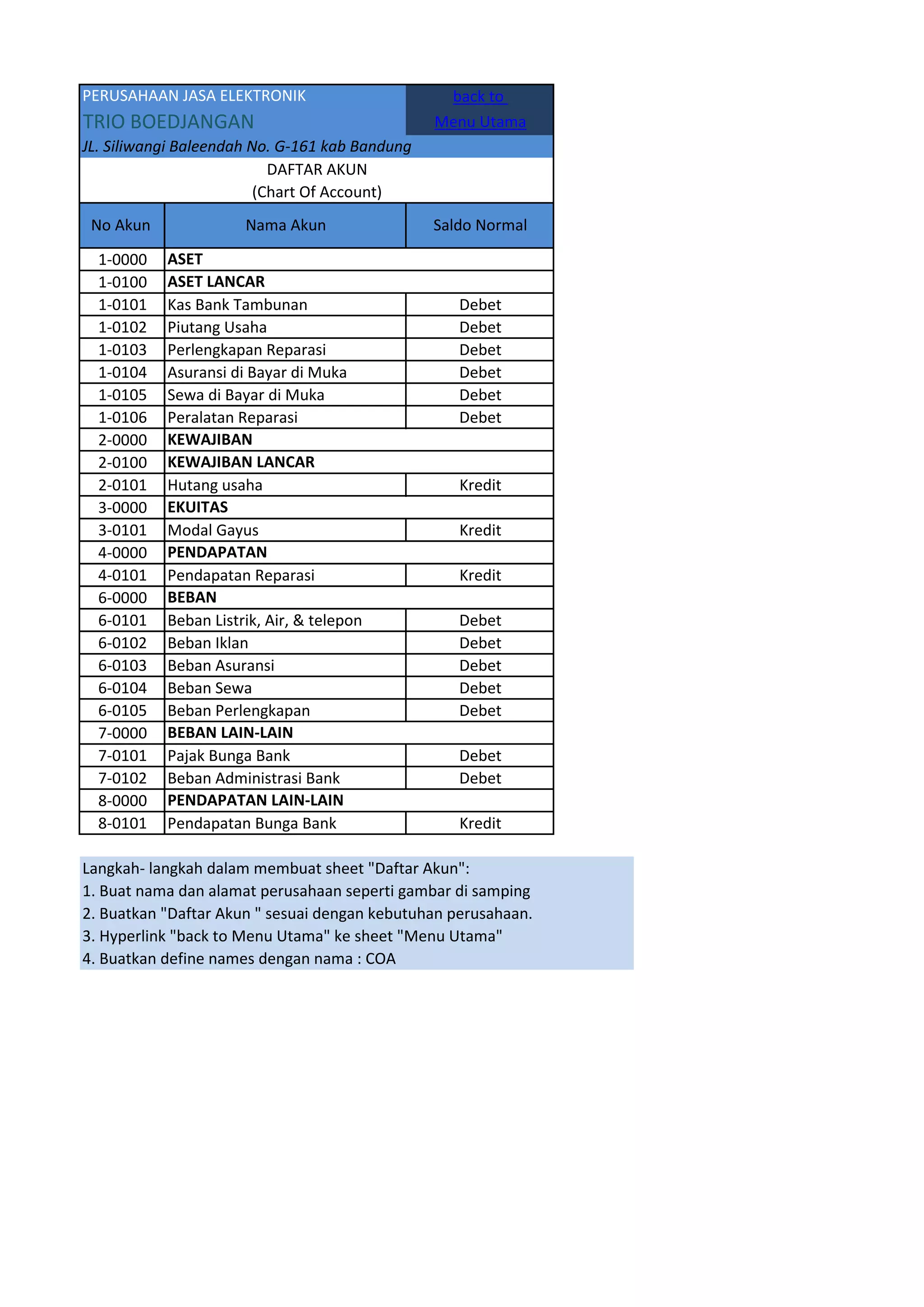 Automatisasi Siklus Akuntansi | PDF