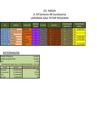 cara membuat tabel gaji pegawai lewat ms.excel | PDF