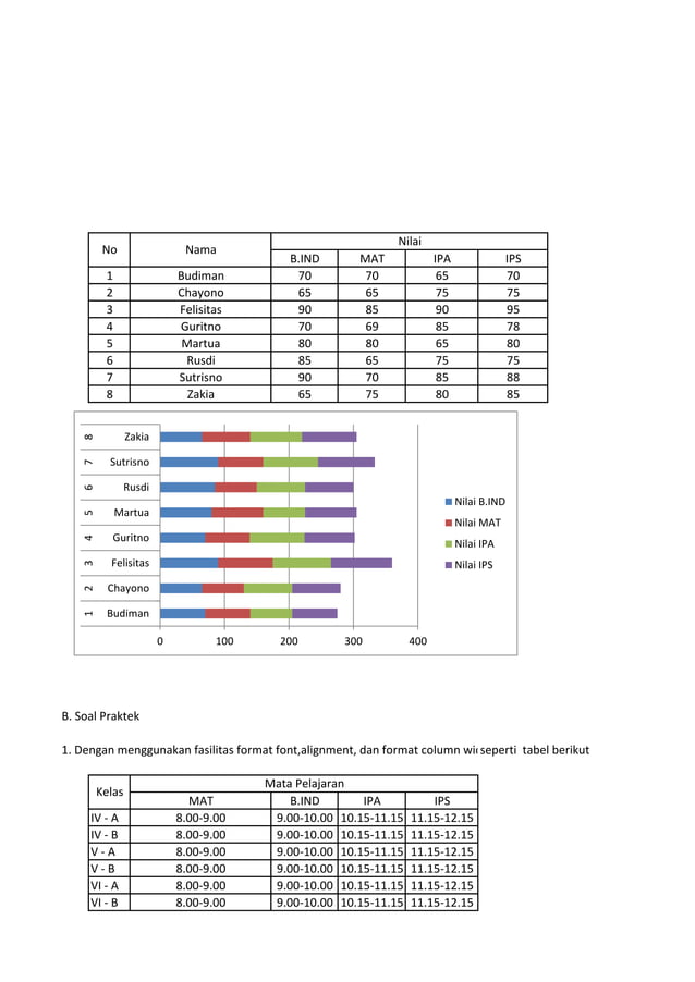 Latihan 2 excel | PDF