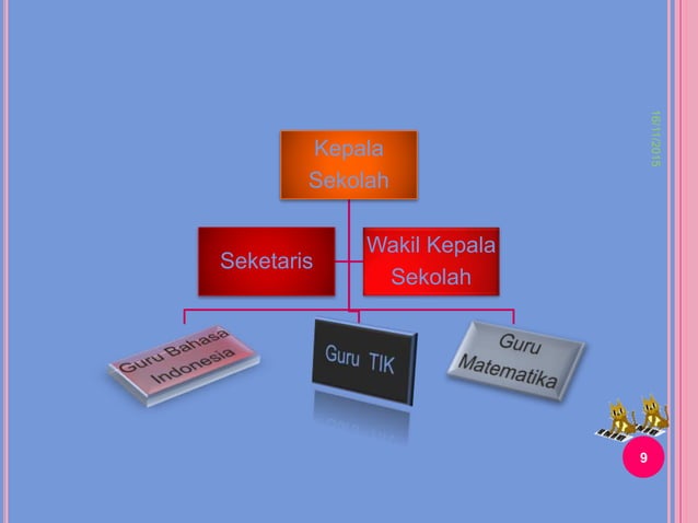 PENGENALAN POWER POINT 2007 | PPT