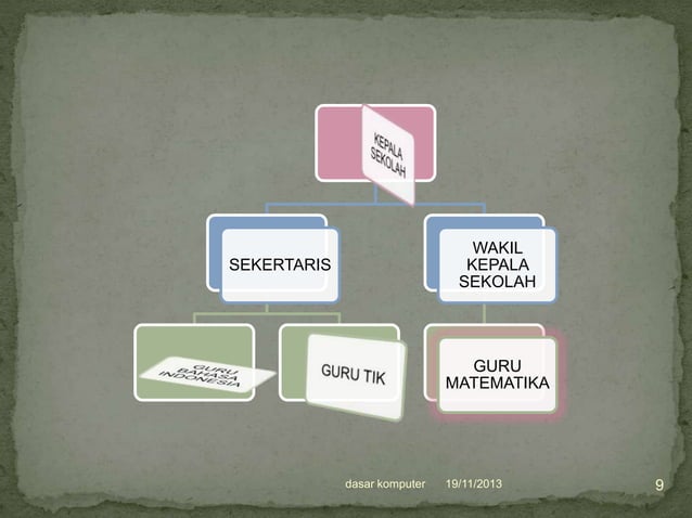 Latihan6 gita yulianti 513333024 | PPT