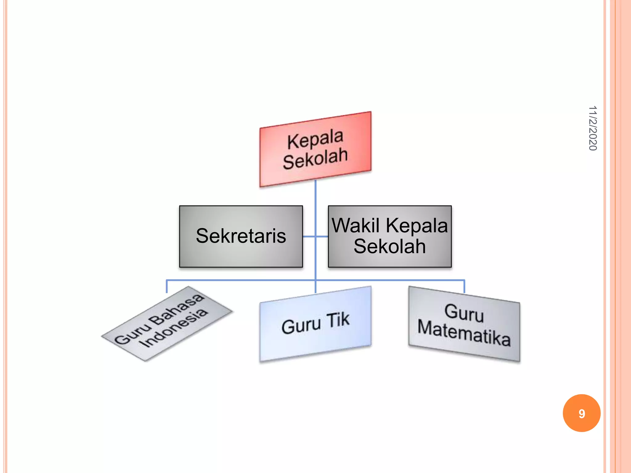 Latihan 7 husnul khotimah | PPT