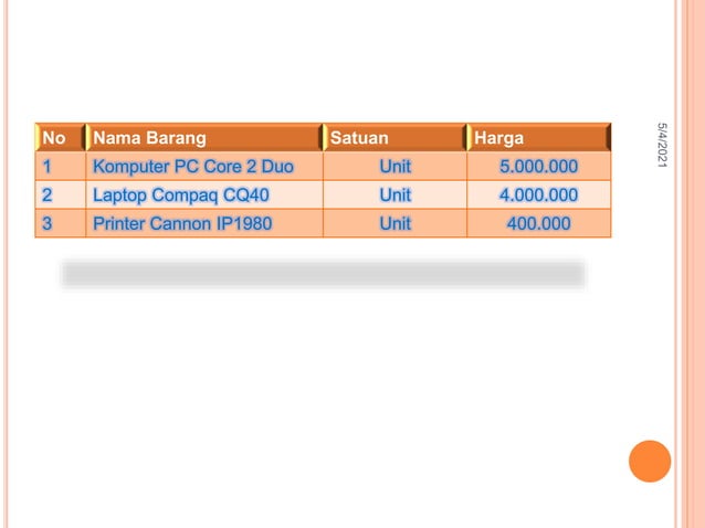 Latihan7 iluh titanintani_e1g018098_pptx | PPT