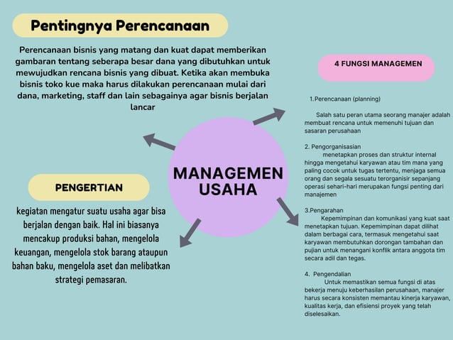 managemen usaha peta konsep | PPT