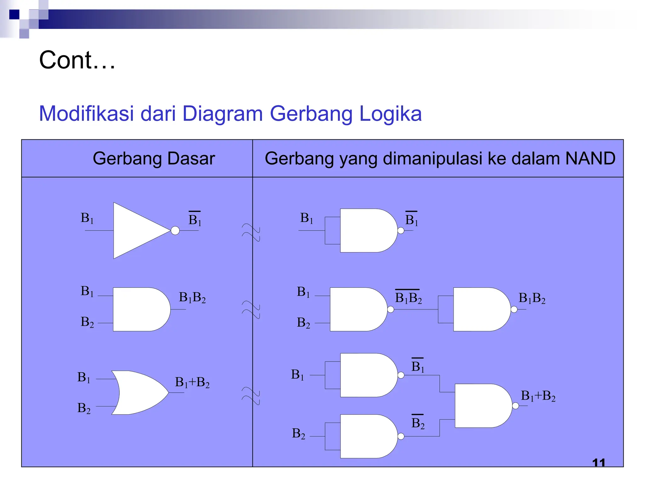 LATIHAN ALJABAR BOOLEAN DAN MATERI GERBANG LOGIKA.ppt
