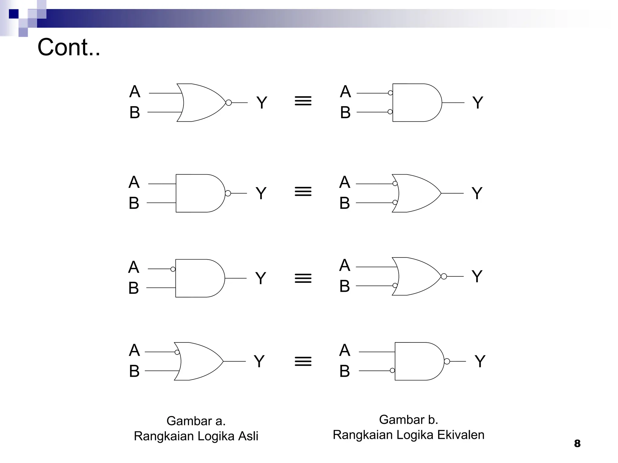 LATIHAN ALJABAR BOOLEAN DAN MATERI GERBANG LOGIKA.ppt