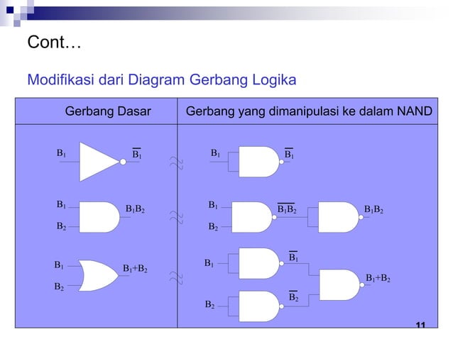 LATIHAN ALJABAR BOOLEAN DAN MATERI GERBANG LOGIKA.ppt