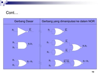LATIHAN ALJABAR BOOLEAN DAN MATERI GERBANG LOGIKA.ppt