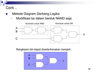 LATIHAN ALJABAR BOOLEAN DAN MATERI GERBANG LOGIKA.ppt