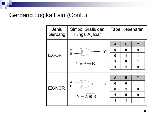 LATIHAN ALJABAR BOOLEAN DAN MATERI GERBANG LOGIKA.ppt