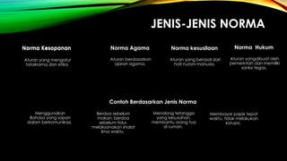 LATIHAN ANANDA THREE JENIS-JENIS NORMA DALAM KEHIDUPAN SEHARI-HARI.pptx