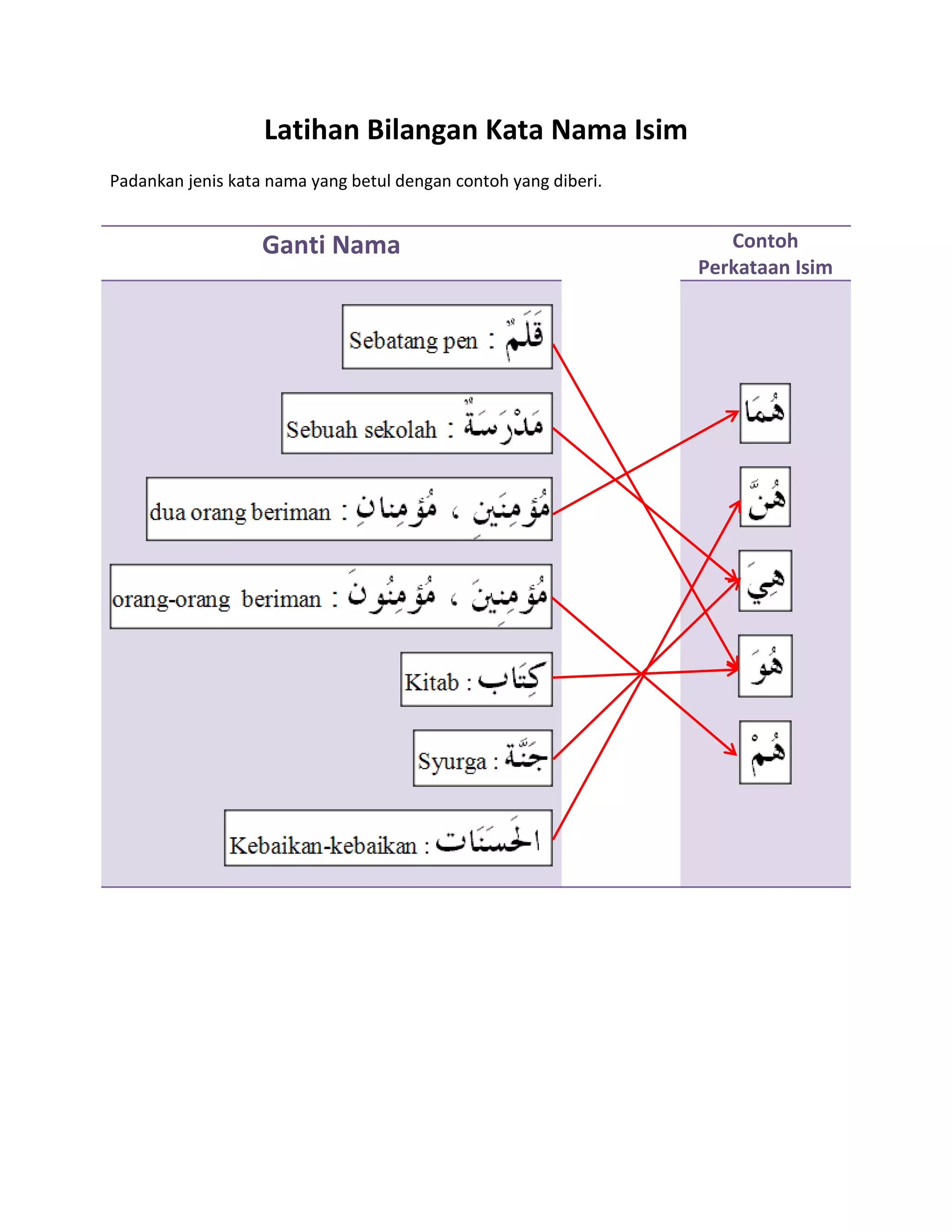 Latihan bilangan kata nama isim jawapan | DOCX