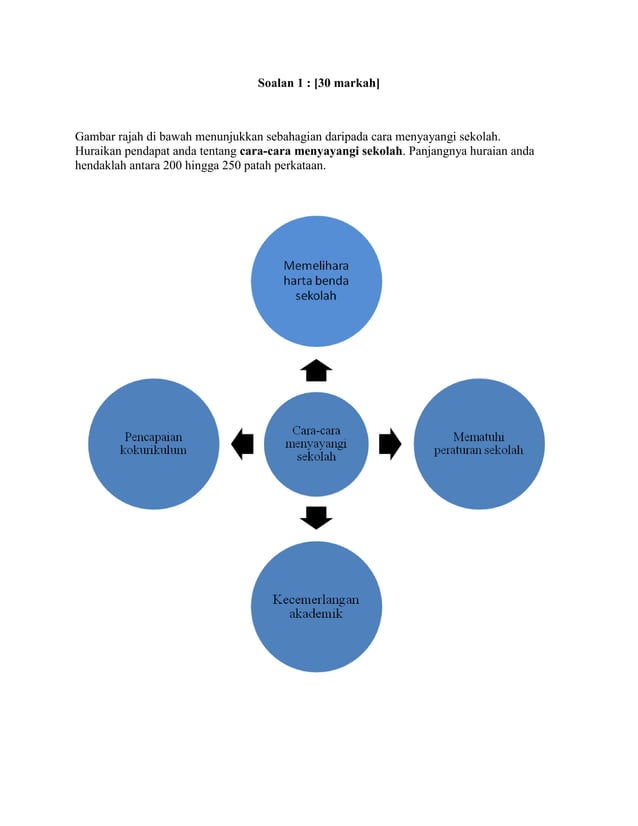 Latihan bm bhgn a | DOC