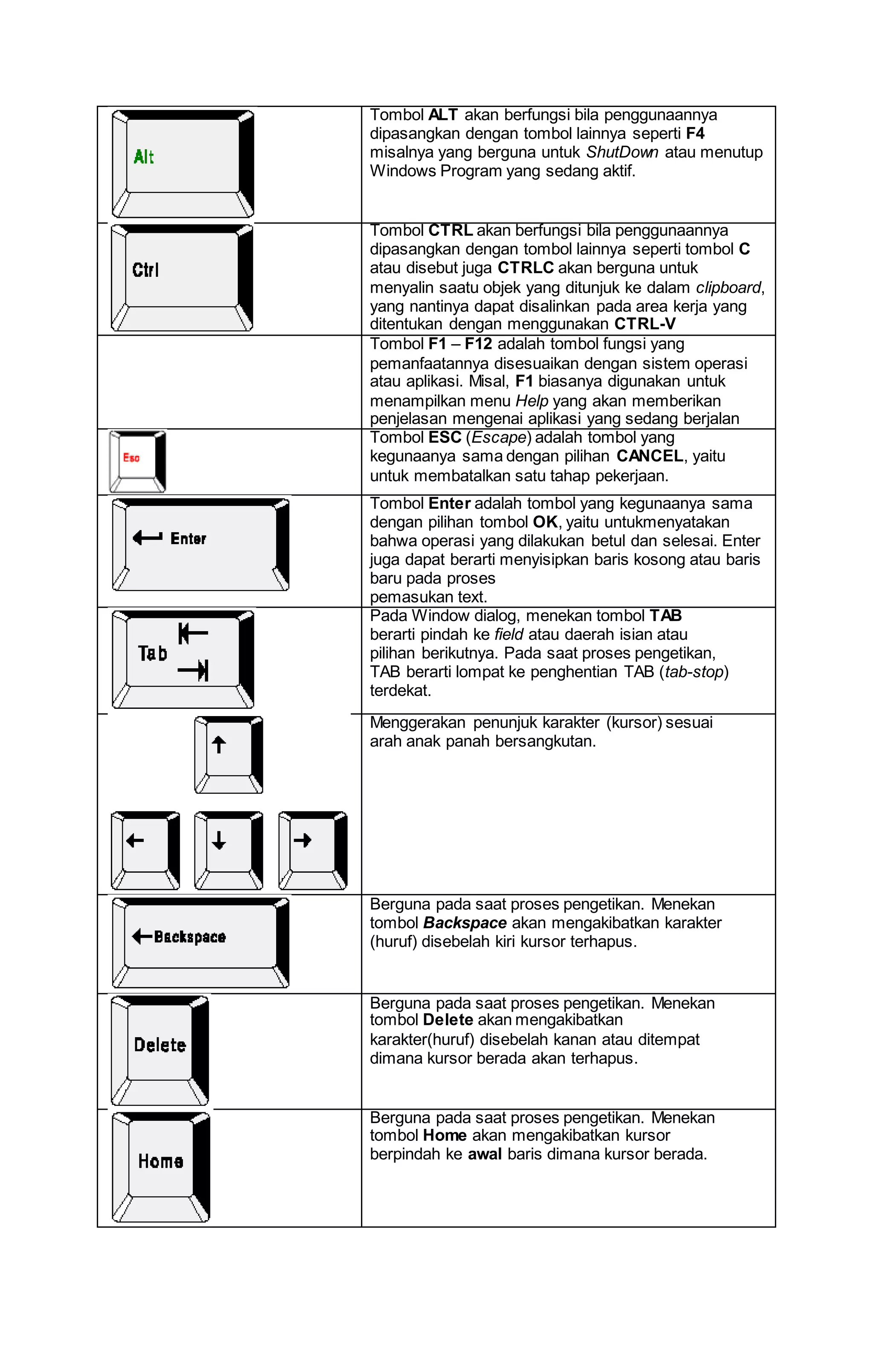 Latihan dasar mengetik 10 jari dan mengetik buta | DOCX