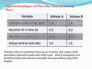 Latihan Daya Tahan 2.pptx