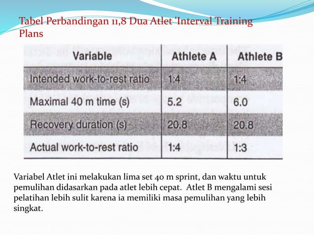 Latihan Daya Tahan 2.pptx