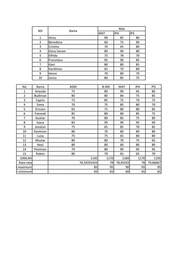 Latihan M.S excel | PDF