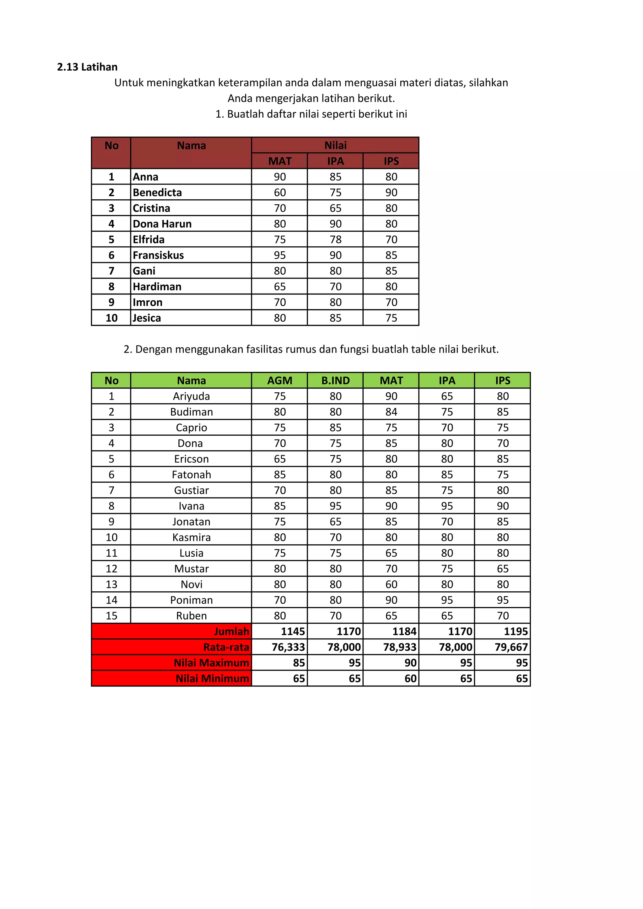 Latihan excel ranggi | PDF