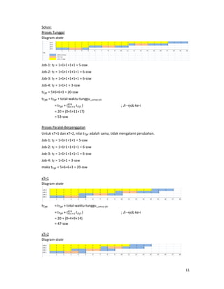 Konsep Process dalam Sistem Komputer | PDF