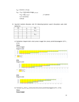 Konsep Process dalam Sistem Komputer | PDF