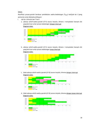 Konsep Process dalam Sistem Komputer | PDF
