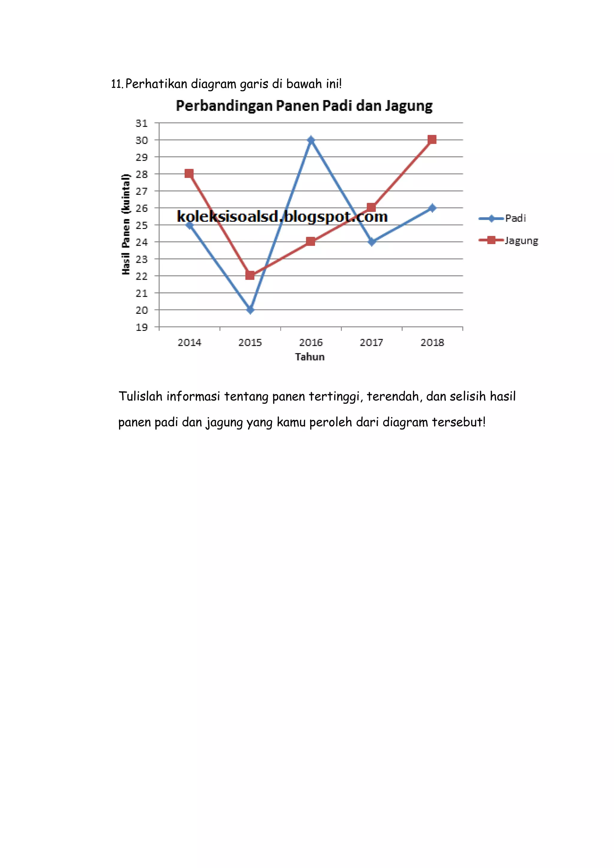 Latihan formatif mtk pengolahan data kelas 5 | PDF