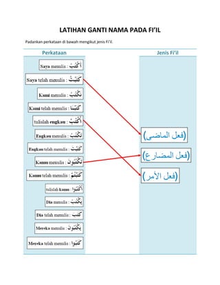 Latihan Ganti Nama Pada Fi'il | PDF