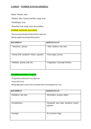 LATIHAN GAYA PENGURUSAN.doc