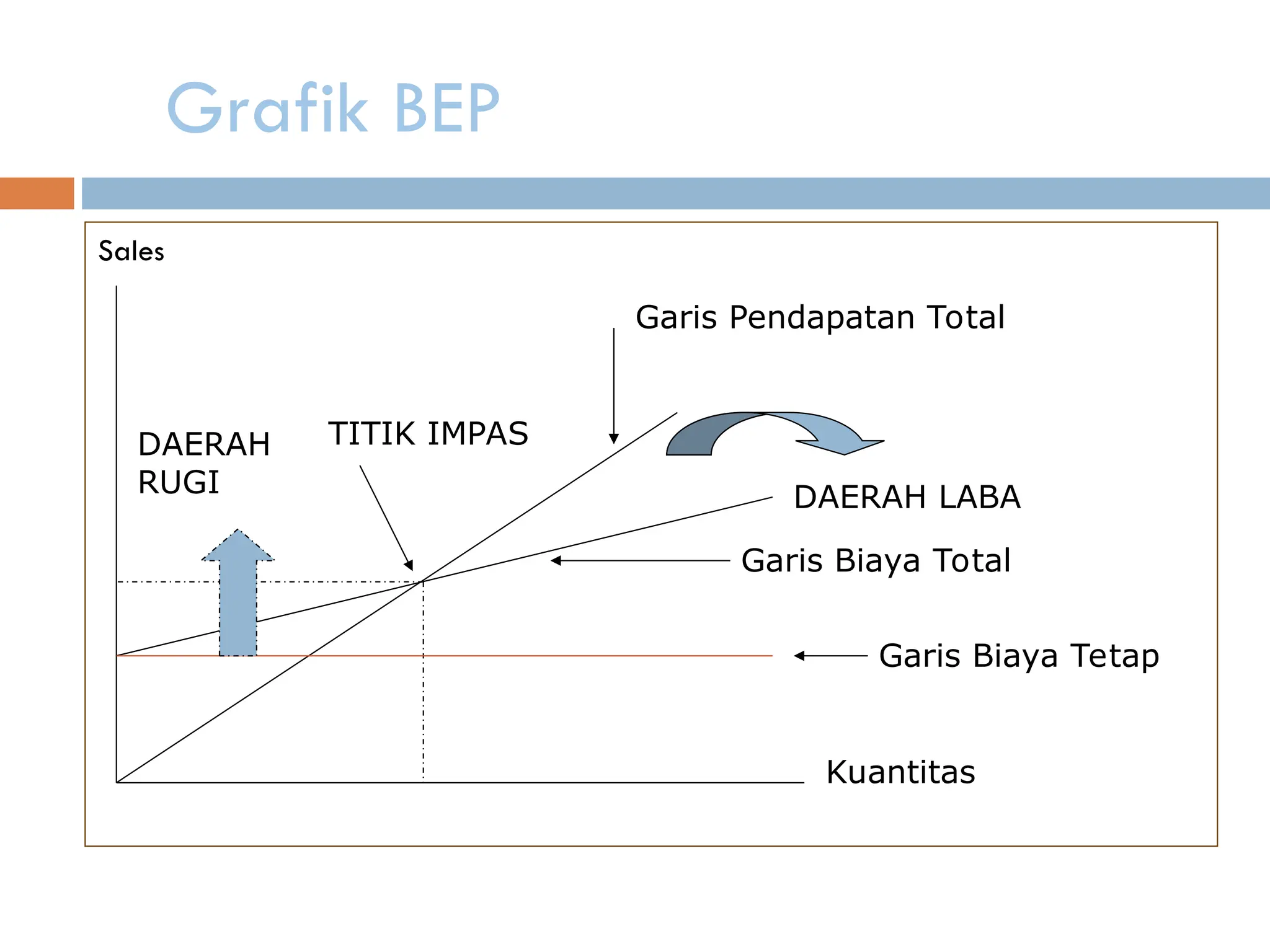 Latihan Membaca Grafik BREAK EVEN POINT.ppt