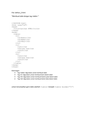 belajar dan studi kasus HTML untuk pemula | PDF