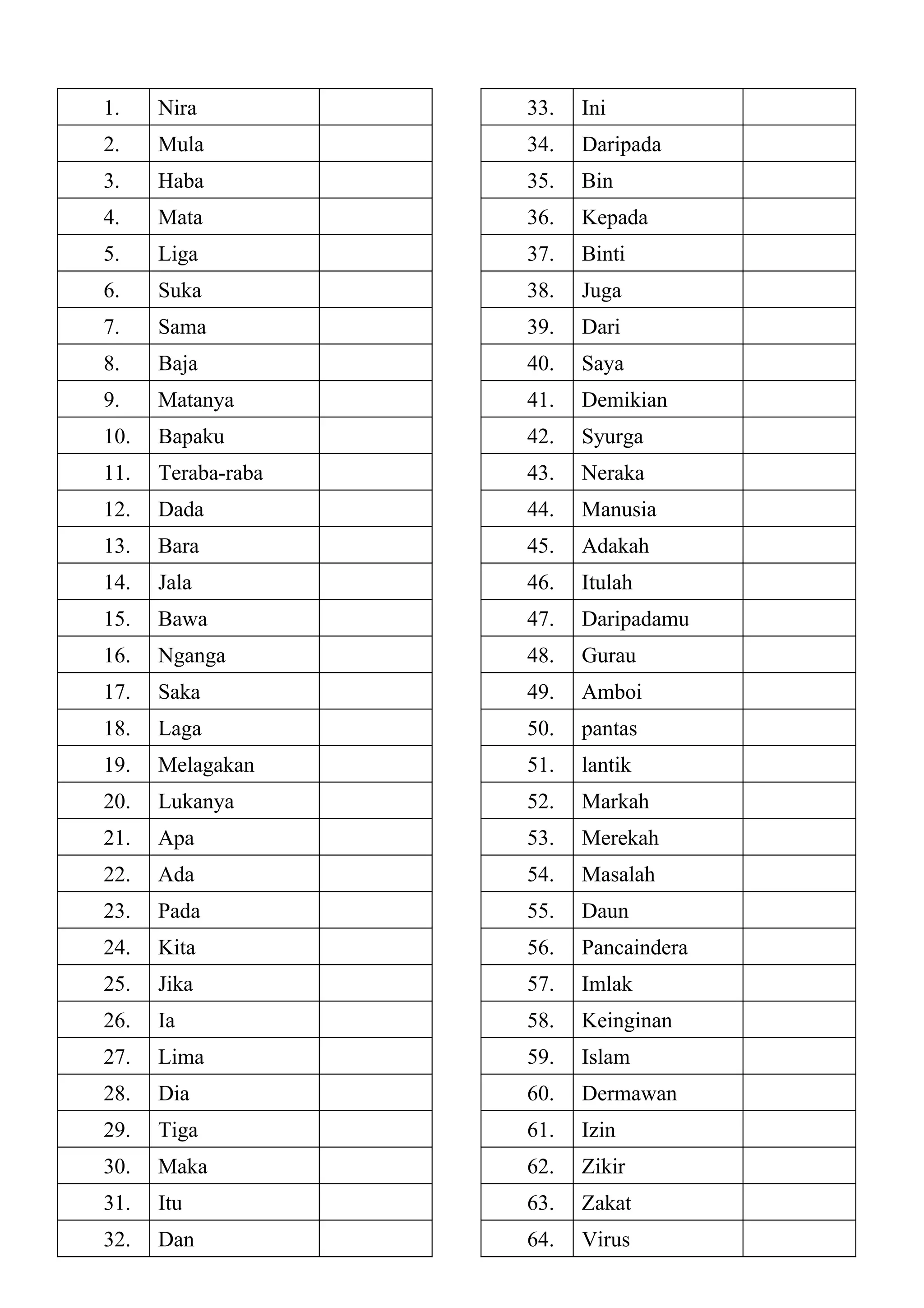 Latihan jawi 100 | PDF