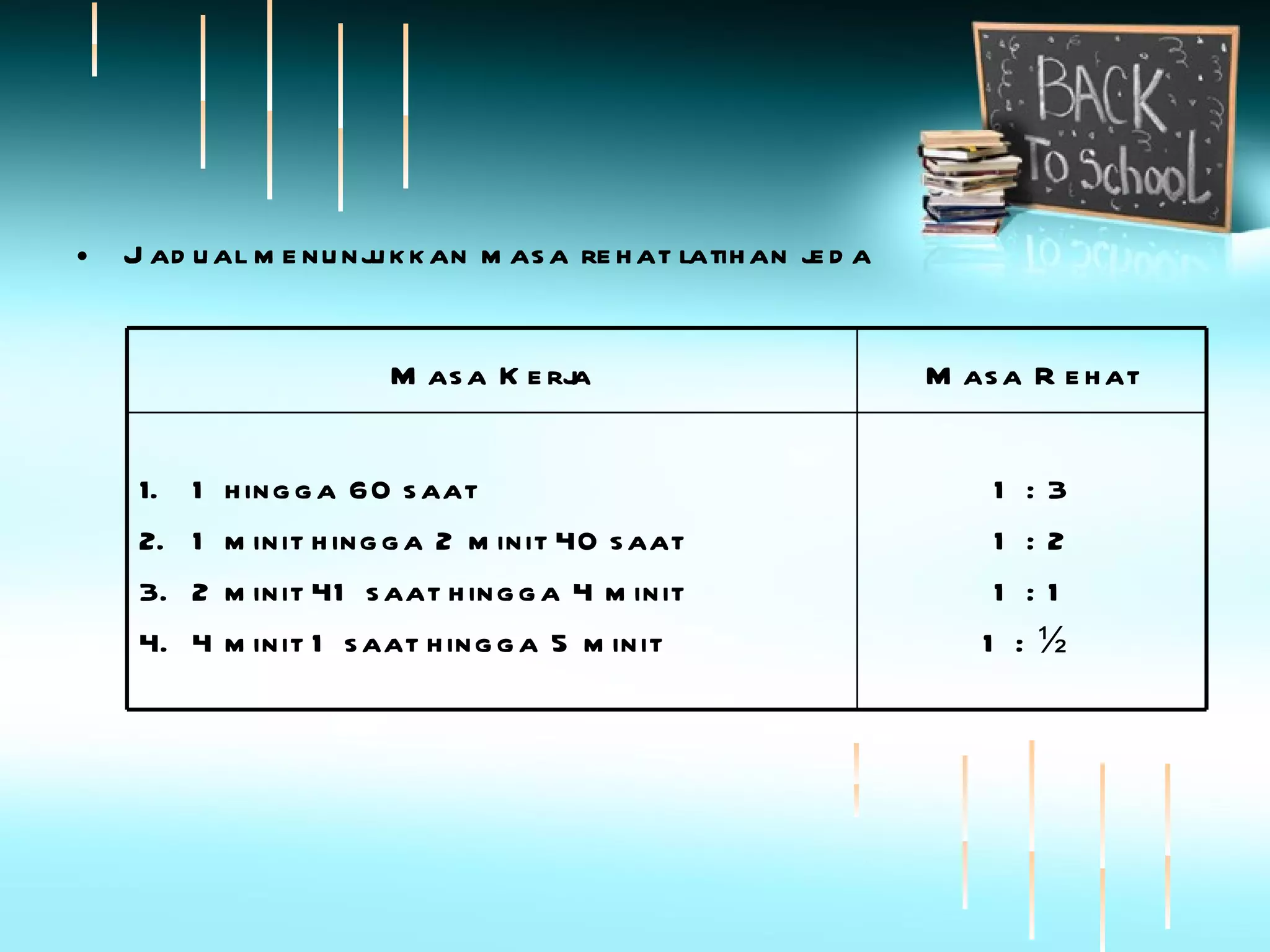 chegu abbas - Latihan jeda | PPT