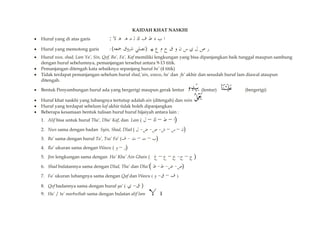 latihan kaligrafi_penulisan_indah_huruf_arab.pdf