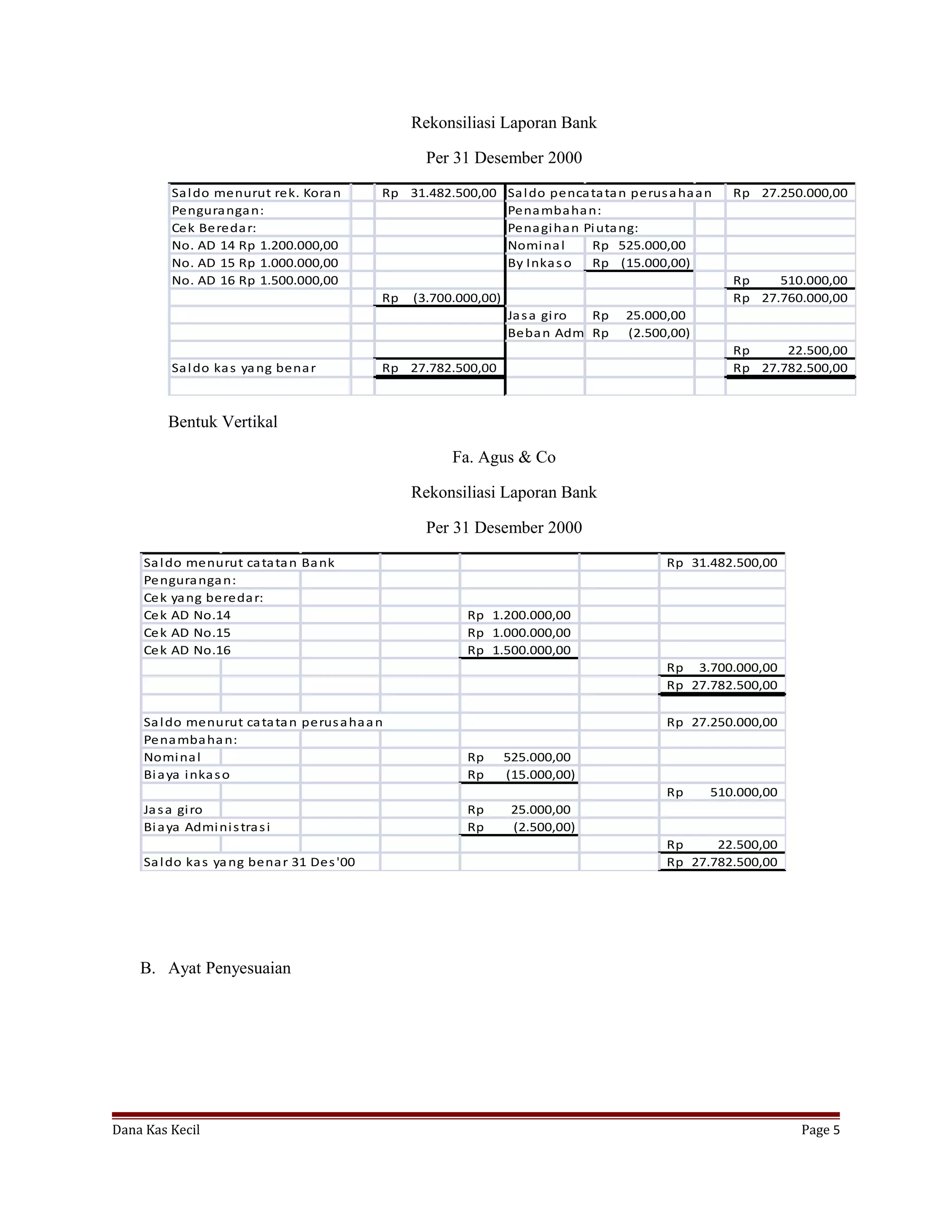 Latihan kas kecil | DOC