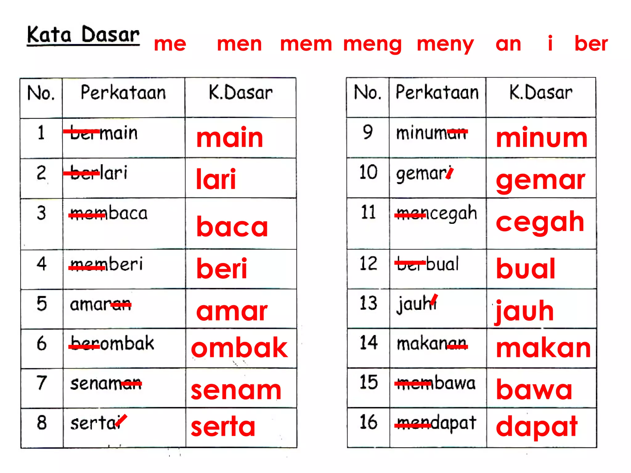 Latihan kata dasar & makna perkataan | PPT