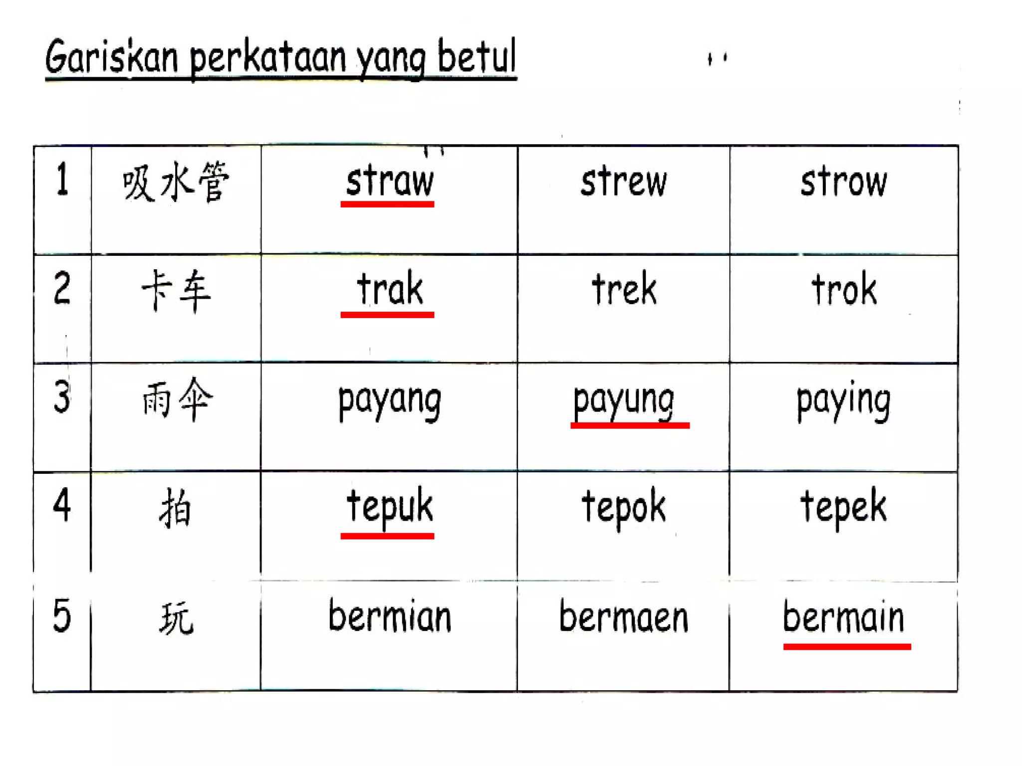 Latihan kata dasar & makna perkataan | PPT