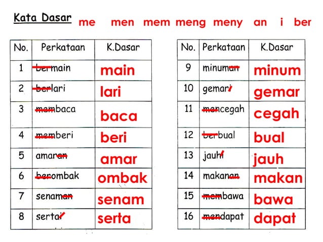 Latihan kata dasar & makna perkataan | PPT