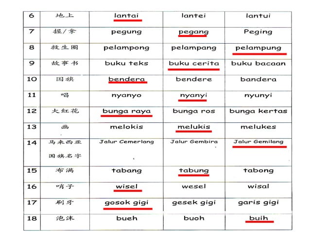 Latihan kata dasar & makna perkataan | PPT
