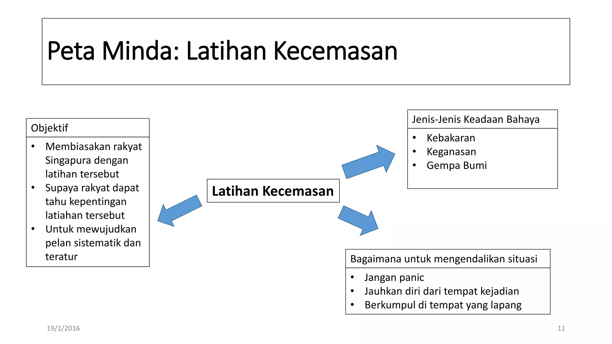 Latihan kecemasan | PPTX