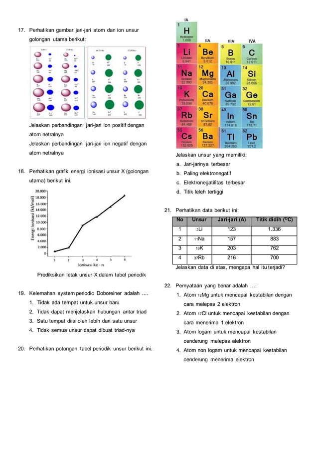 SOAL LATIHAN PENILAIAN AKHIR SEMESTER (PAS) KIMIA KELAS X | DOC