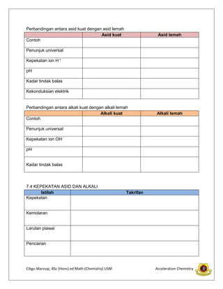 Latihan kendiri Asid dan Bes | PDF
