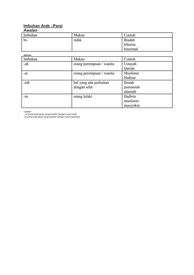 Latihan kesalahan ejaan 1 | PDF