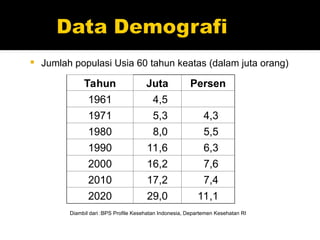 latihan kognitif senam otak lansia ( benar ).ppt
